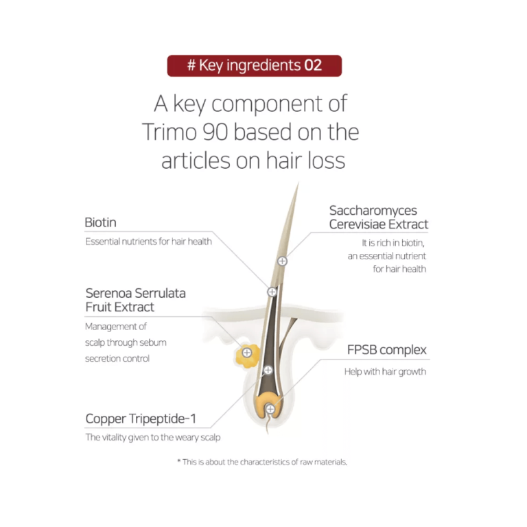 Trimo 90 Hair Tonic - Professional Formula - 120ml - Glow Up Supply